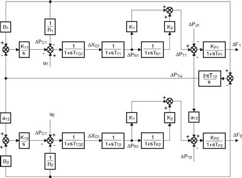 Figure 6 From Automatic Generation Control Of Interconnected Power System Using Ann Technique