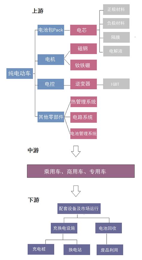新能源哪些产业链全景图行业大山谷图库