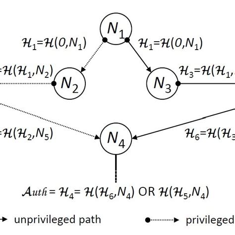 Control Flow Graph From C Flat 30 Download Scientific Diagram