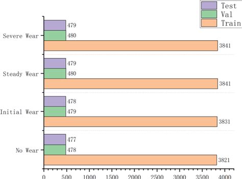 Figure 1 From Research On Classification And Recognition Of Micro