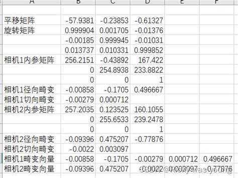 【双目相机】基于matlab的参数标定2 使用matlab标定 Matlab双目相机标定外参矩阵 Csdn博客