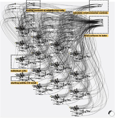 Screenshot From Grasshopper Download Scientific Diagram