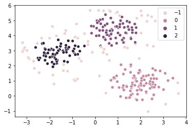 Python Show To See The Percentage Of Each Points For Each Cluster In DBSCAN Stack Overflow