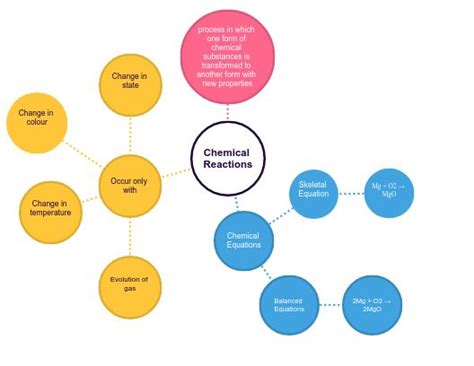 Light Colorful Simple Mind Map Simple Mind Map Simple Minds Mind Map