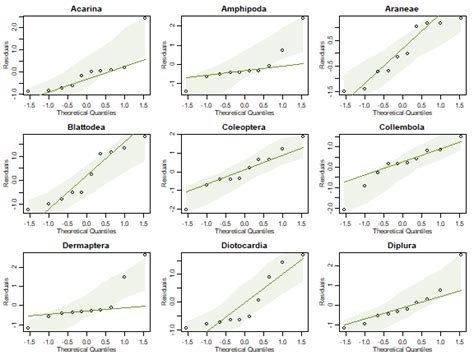 Chapter 12 Visualising Many Responses Exercise Solutions And Code Boxes • Ecostats