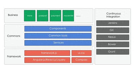 node与express后端架构：高性能的web应用服务 node express 性能 csdn博客