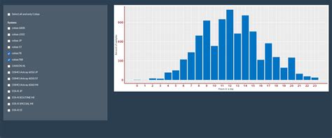 How To Let Count The Checkboxgroup In A Cummulativ Manner In The Ggplot