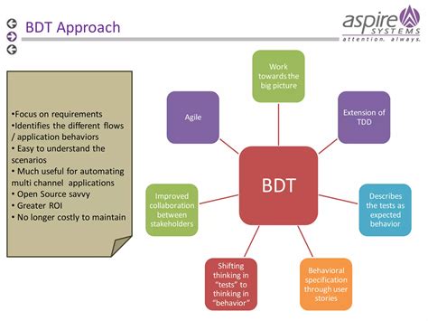 Behavior Driven Testing A Paradigm Shift Pdf Programming Languages Computing