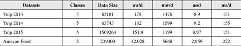 Table 1 From Hierarchical Hybrid Neural Networks With Multi Head