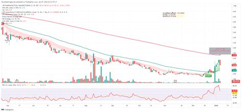 Set Jsp Chart Image By Taweesaktongtawee — Tradingview