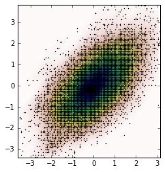 Python Random Number From Histogram Stack Overflow