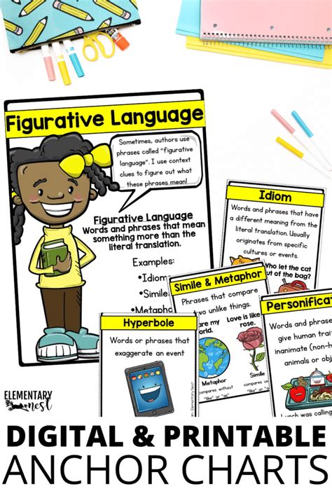 Figurative Language Anchor Charts Great Tools To Teach Similes Metaphors More
