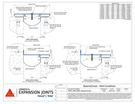 Wabo®seismiccover · Seismic Wall Expansion Joint Cover · Sika Emseal