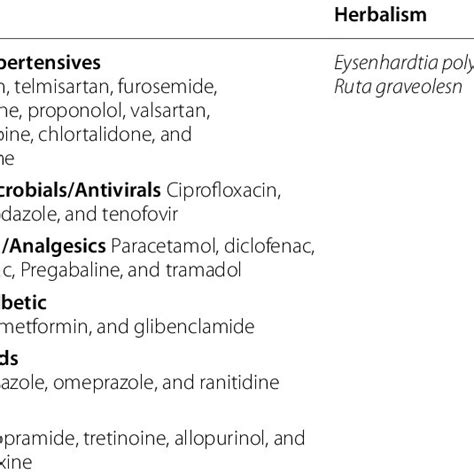 Violin Plot Showing The Distribution Of The Buncreatinine Ratio Bcr