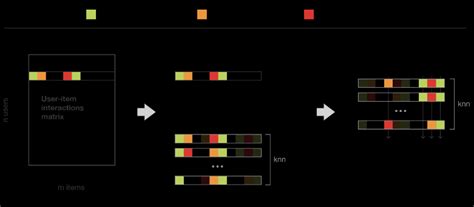User Based Collaborative Filtering [8] Download Scientific Diagram