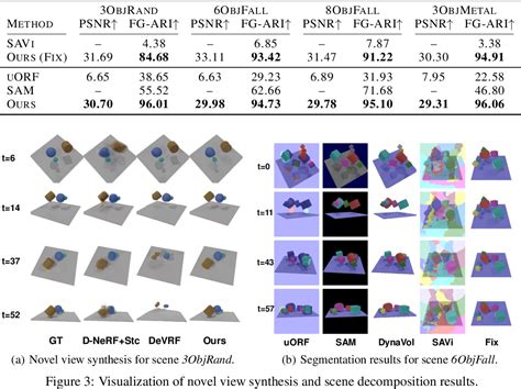 Figure 3 From Unsupervised Object Centric Voxelization For Dynamic