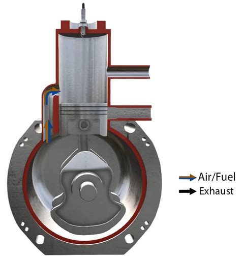 Two Stroke Engine Explained Savree