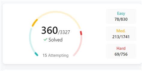 Leetcode Consistencyiskey Hardworkpaysoff Problemsolving Codingjourney Growthmindset