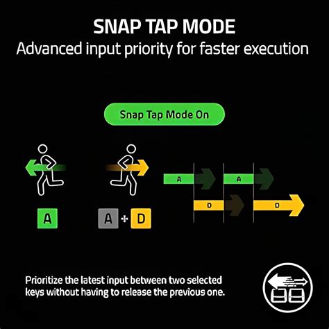 A Valve proíbe os novos recursos de teclado Razer Snap Tap e Wooting Snappy Tappy no Counter
