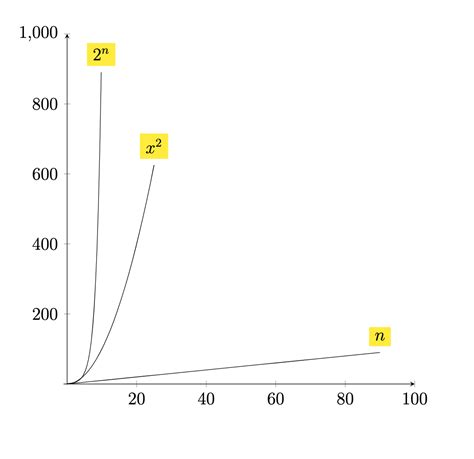 tikz pgf graph in pgfplots global style for all node labels tex