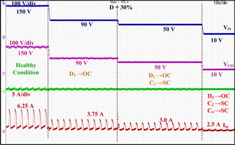 Top To Bottom Output Voltage Output Capacitor Voltage And Input Download Scientific Diagram