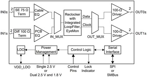 LMH1219 12G SDI Adaptive Cable Equalizer TI Mouser