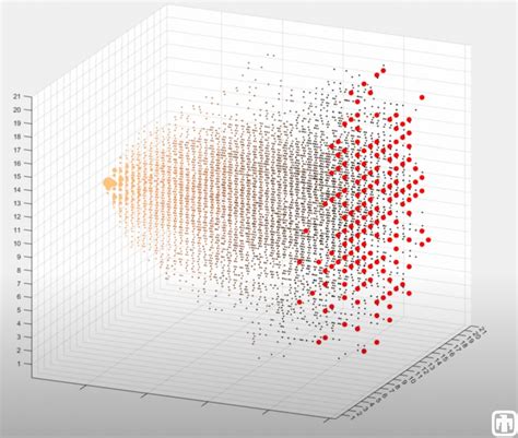 Neuromorphic Computing Widely Applicable Sandia Researchers Show