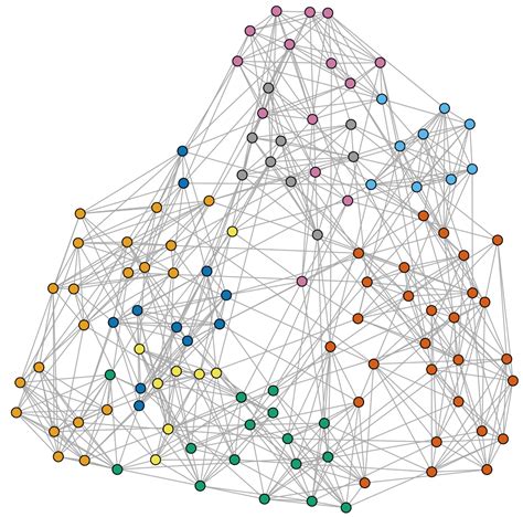 r の igraph を使ってネットワークを分析する network qiita