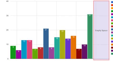 Topic Empy Space In My Column Chart Sharepoint Javascripts