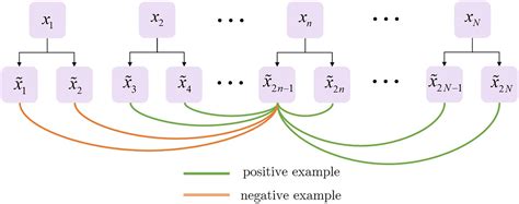Underwater Acoustic Target Recognition Based On Automatic Feature And Contrastive Coding Sun