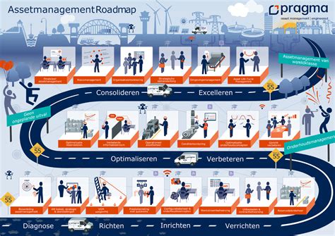 Overzicht Van Onze Diensten Pragma Asset Management