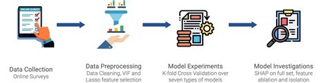 Predicting Trust In Autonomous Vehicles Modeling Young Adult
