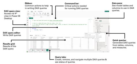 Dive Into Dax Getting Started With Dax Query View Ethan Guyant
