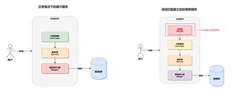 springboot 统一功能处理 csdn博客