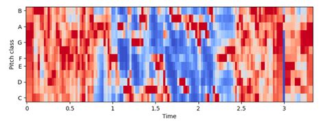 GitHub Anuhyakalvakala Audio Emotion Recognition