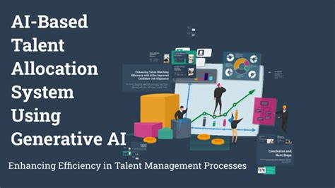 Ai Based Talent Allocation System Using Generative Ai By Wadiya Ali On