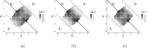 Figure 1 From Multi Resolution Subsampling For Large Scale Linear