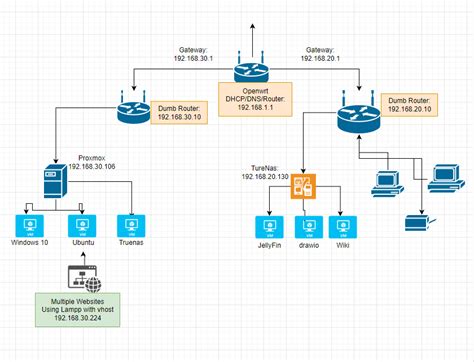 Hosting Website Rejected Request From RFC IP To Public Server Address Installing And