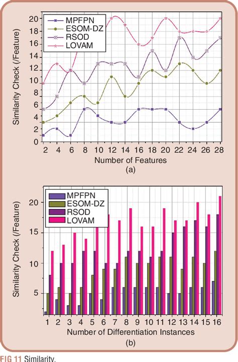 Figure 11 From Learning Optimizer Based Visual Analytics Method To