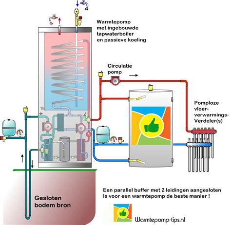 Een Buffervat Is Eigenlijk Onmisbaar In Een Warmtepomp Installatie