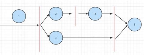 性能优化 ：（05）2022 1 23 Android启动优化，有向无环图任务管理分析 Glassx的小黑屋