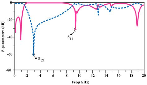 Algorithms Free Full Text A Fast Surrogate Model Based Algorithm Using Multilayer Perceptron