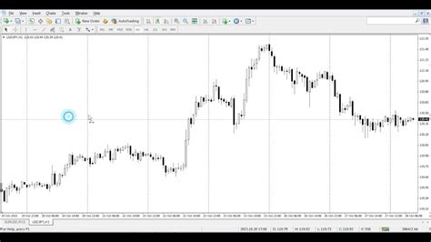 mt4 2 customizing charts youtube