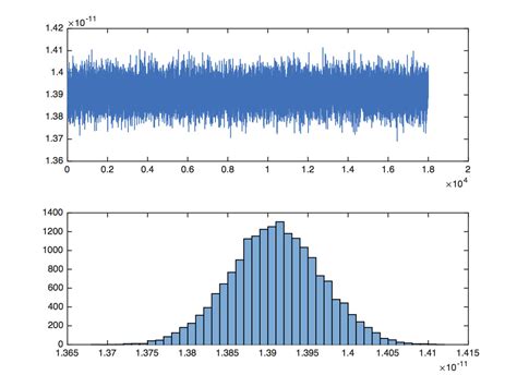 Distributions Hierarchical Bayesian Regression Can An Inverse Gamma