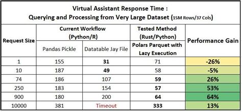 hari s on linkedin python bigdata coding rustlang programming