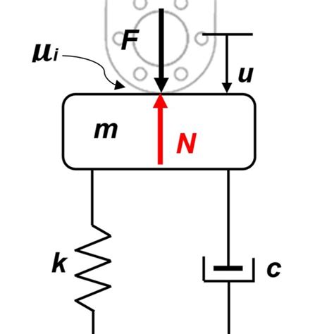 Equivalent Mass Spring Damper Friction Msdf System For The Seabed