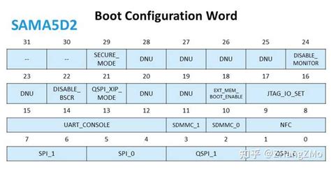 arm cortex a cortex r cortex m的本质区别是什么，体系架构？指令集？ 知乎
