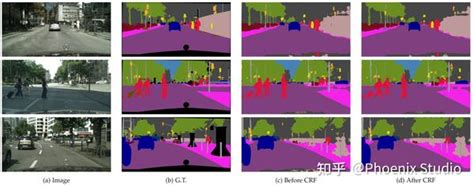 Deeplab系列网络讲解 知乎