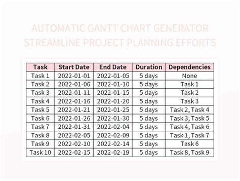 Free Automatic Gantt Chart Templates For Google Sheets And Microsoft Excel Slidesdocs
