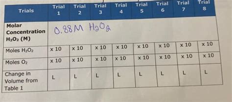 Data Table 2 Points Complete The Information Below